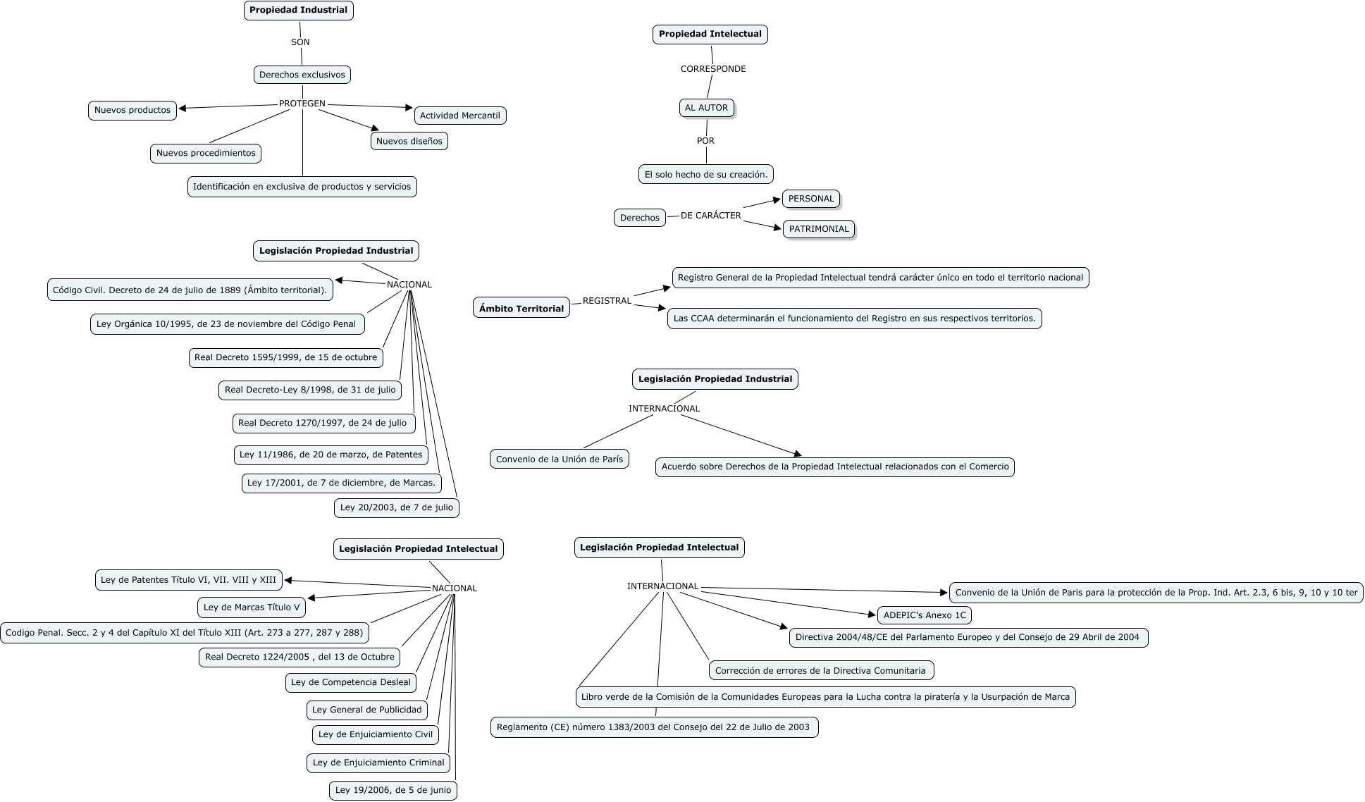 CMAP Caso 3 Propiedad Industrial (Modificado)